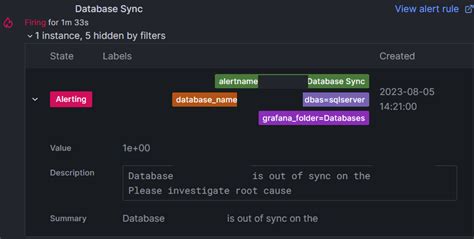 Cannot Select Master Database For Sql Server Data Links Grafana