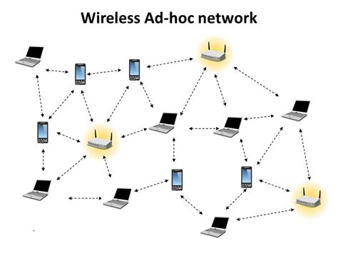 What Is Wireless Ad Hoc Network Router Accesspoint Node Visit