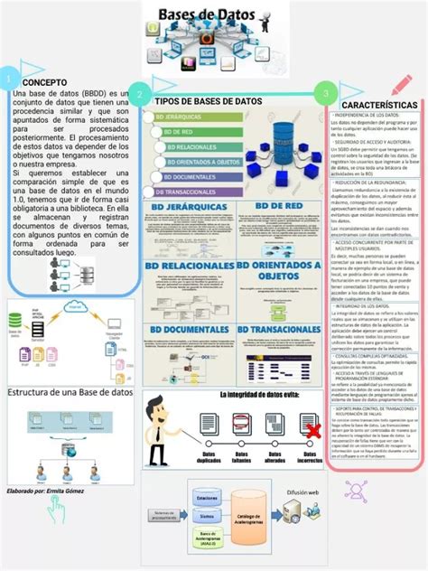 PPT Base De Datos PowerPoint Presentation Free Download ID