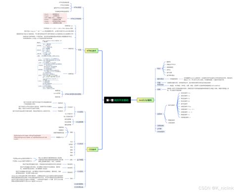 Javaweb学习总结——思维导图（自用梳理学习。最后有链接可以cue进去查看哇） Java Web技术栈思维导图 Csdn博客