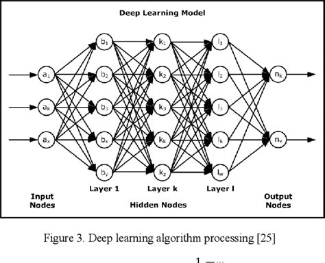 Figure 5 From Detection Of Alzheimers Disease Using Deep Learning