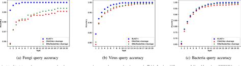 Figure 1 From Kmer Node2vec Learning Vector Representations Of K Mers From The K Mer Graph