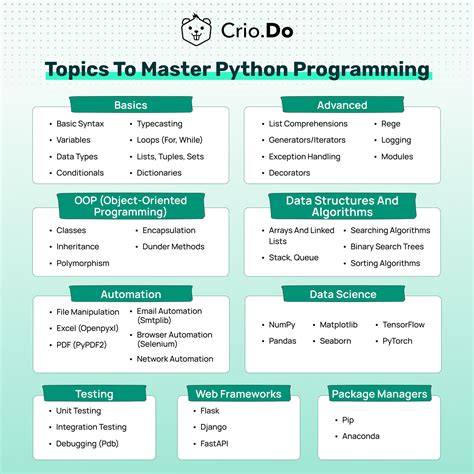 Criodo 🐍 Ready To Master Python From Scratch From Facebook