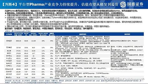 【医药新周期的十大判断】2024年医药年度策略 本文节选自国盛证券