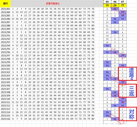 快乐8第2021317期号码心电图实战，本期聊一聊号码77 哔哩哔哩