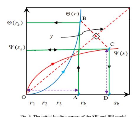 Figure 10 From Compensation Of Hysteresis Nonlinearity For A