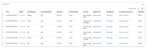 Elasticsearch How To Allow Edit Withinfrom Kibana Stack Overflow