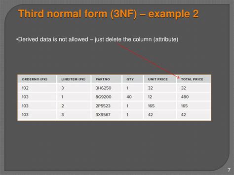 PPT Normalization Normalization Intro First Normal Form 1NF Second