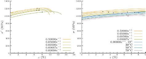 Left True Tensile Diagram Corresponding To Virtual Isothermal