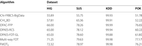 Experimental Comparison Average Accuracies On The Test Set Download Scientific Diagram