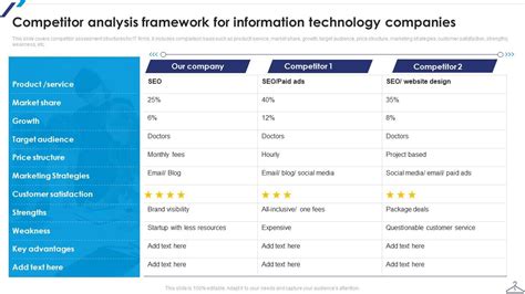 Competitor Analysis Framework For Information Technology Companies Ppt