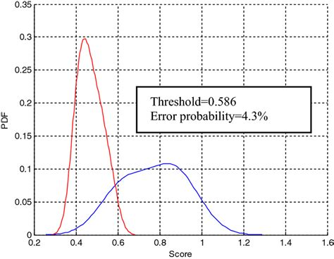 ptd and pfd using quadratic map 2 for convolution kernel generation