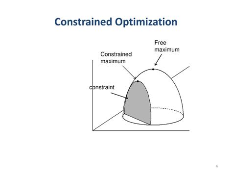 Department Of Mathematics Ciit Islamabad Ppt Download