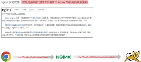 Java单体架构项目云霄外卖 特殊点java单体项目 Csdn博客