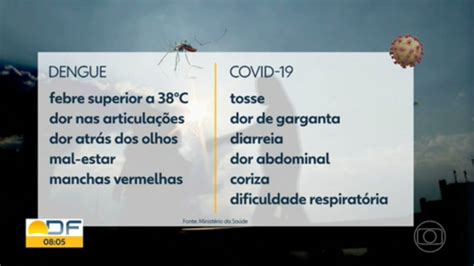 Vídeo Df Registra A Primeira Morte Por Covid 19 Em 2024 Bom Dia Df G1