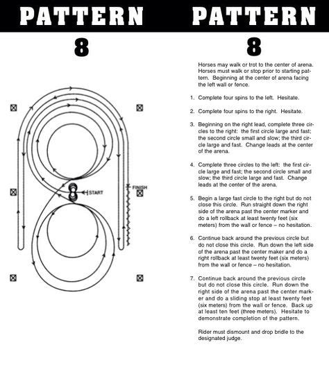 13 Reining Patterns Ideas Reining Horse Training Pattern
