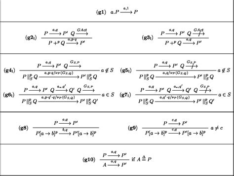 Table 2 From An Asynchronous Calculus For Generative Reactive