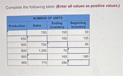 Solved Complete the following table: (Enter all values as | Chegg.com