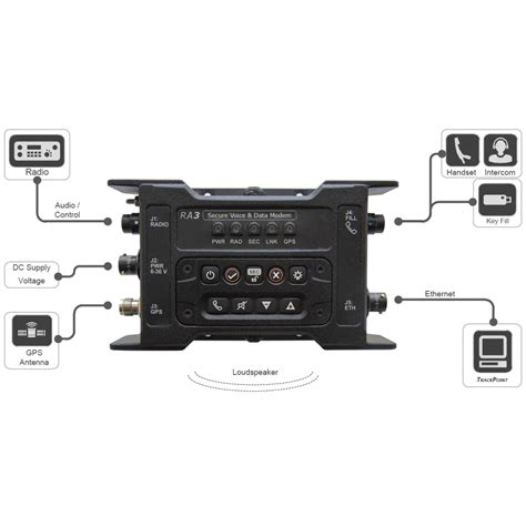 Encryptiondata Modem Comsystems Solutions