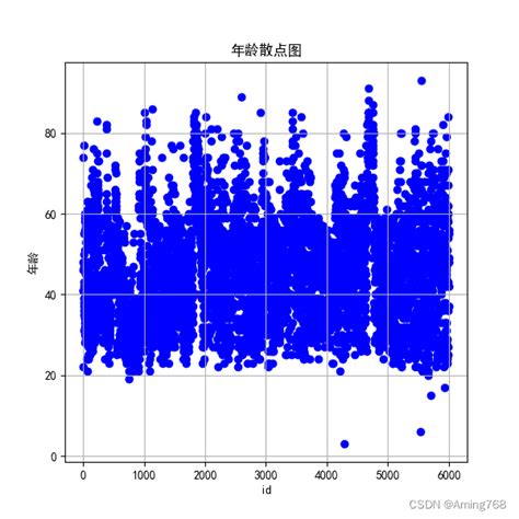 糖尿病风险分析及预测结合附件1的检测数据信息对样本数据进行预处理并作相关的统计分析 Csdn博客