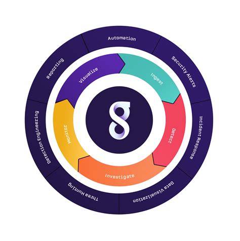 Gravwell Security Data Platform Log Analysis Enterprise Log Management