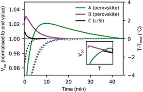 transient behaviour exhibited by the inter comparison devices following