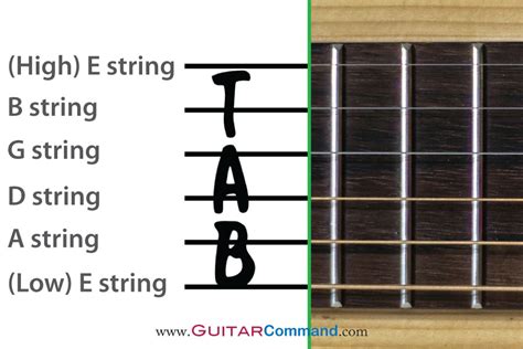 What Is Guitar Tab A Guide To Reading Tab And Notation On Guitar