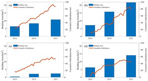 Monitoring And Cause Analysis Of Land Subsidence Along The Yangtze River Utilizing Time Series Insar