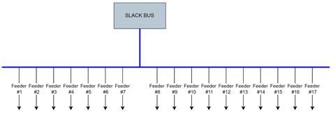 decentralised voltage regulation through optimal reactive power flow in