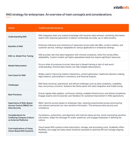 enterprise rag system best practices strategies