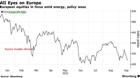 【欧州市況】株ほぼ変わらず、fomc待ち－ドイツ債下落 Bloomberg