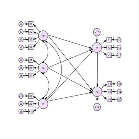 Analisis Efa Exproratory Factor Analysis Whitecyber