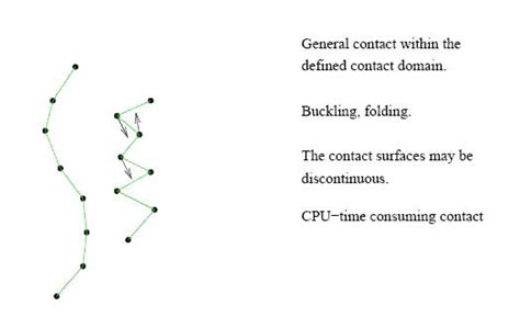 Contact Modeling In Ls Dyna — Ls Dyna Support