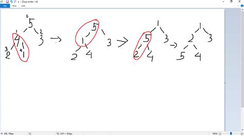 Complete Min Heap Binary Tree Programming Dạy Nhau Học