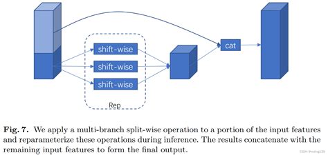 Shift Convnets Small Convolutional Kernel With Large Kernel Effects Shift Wise Conv Csdn博客