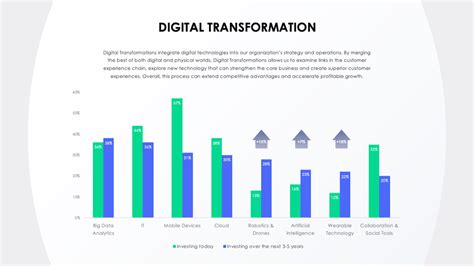 Digital Transformation Slide Bains Management Toolkit Part 2
