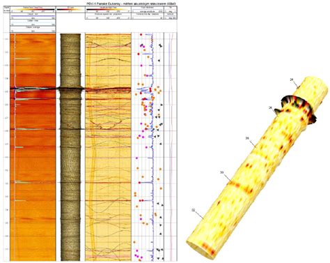 The Interpreted Results Of The Borehole Acoustic Imaging In Borehole