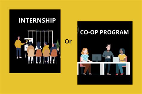 Experiential Learning Opportunities Co Ops And Internships Ivy Central