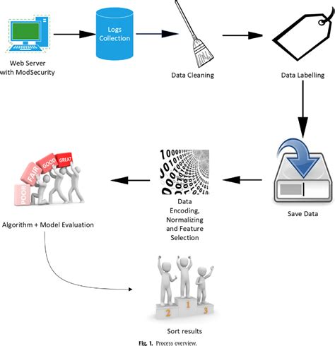 figure 1 from a new multi label dataset for web attacks capec