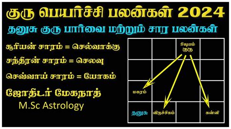 Guru Peyarchi 2024 To 2025 Dhanusu குரு பெயர்ச்சி 2024 தனுசு Youtube