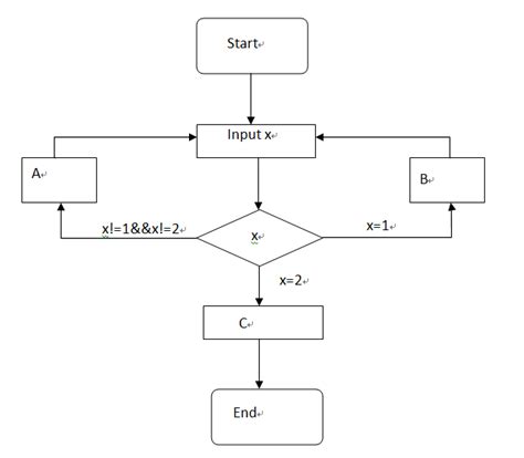 Pseudocode How Can I Write A Pseudo Code For The Following Diagram Stack Overflow