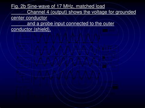 PPT Rectangular Waveguide TE TM Modes PowerPoint Presentation ID 6011556