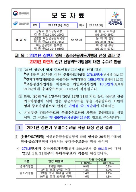 2021년 상반기 영세중소신용카드가맹점 선정 결과 및 2020년 하반기 신규 신용카드가맹점에 대한 수수료 환급