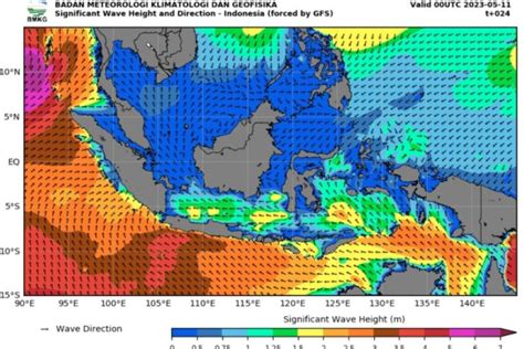 Waspada Warga Pesisir Di Perairan Selatan Jawa Gelombang Tinggi Hingga