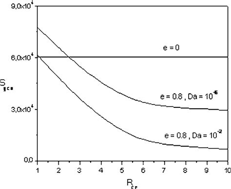 Rate Of Total Entropy Generation As Function Of Thermal Conductivity Download Scientific
