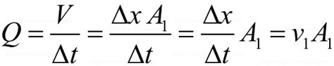Ecuación de Bernoulli Medidor Venturi