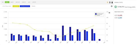 Weather Normalization For Savvy Management Decisions