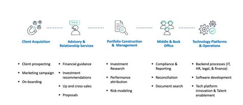 Generative Ai And Ml For Capital Markets Sovik K N Posted On The