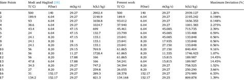 Model Validation With Literature Download Scientific Diagram