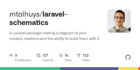 Github Mtolhuys Laravel Schematics A Laravel Package Making A